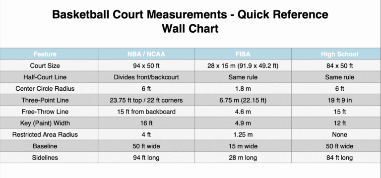 Court Lines and Markings Explained: A Complete Guide to Basketball ...